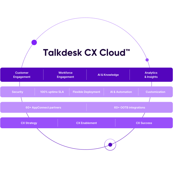 Talkdesk - SelectOne